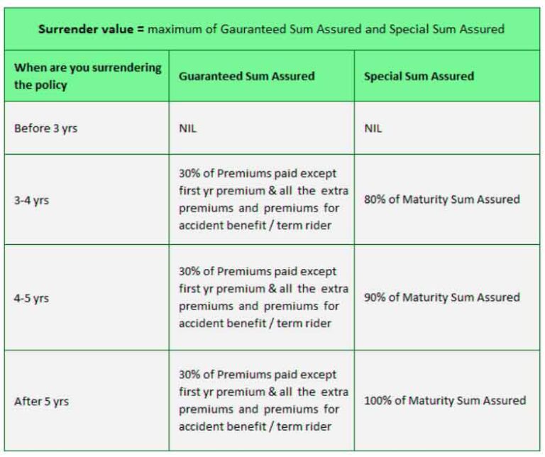 LIC Jeevan Saral Policy: Benefits, Features, and Premiums